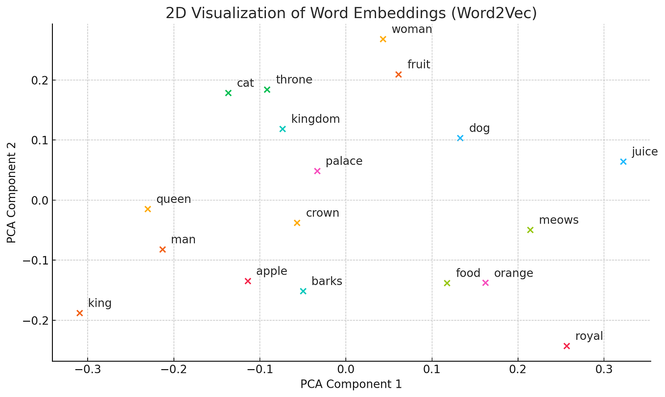 Glad you like! - Ved Sarve - Medium