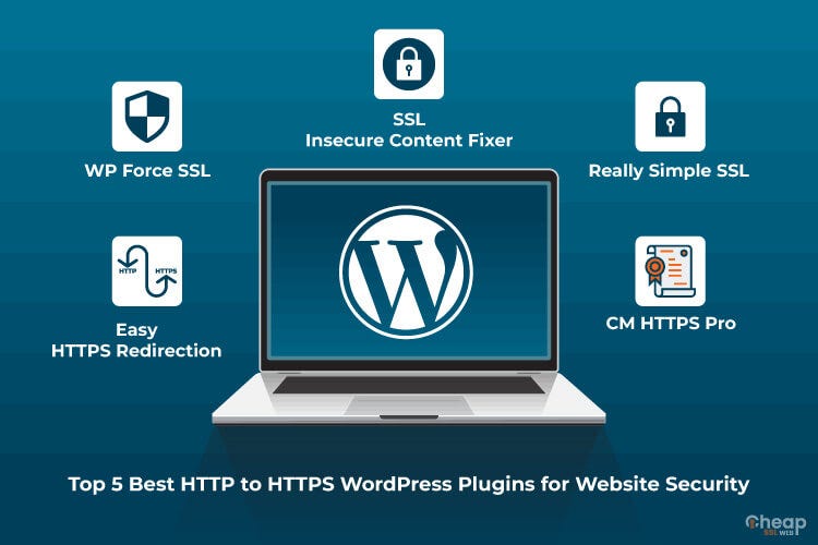 The Best WordPress Security Plugin: Ultimate Guide | by Munna lotu | Jun, 2024 | Medium