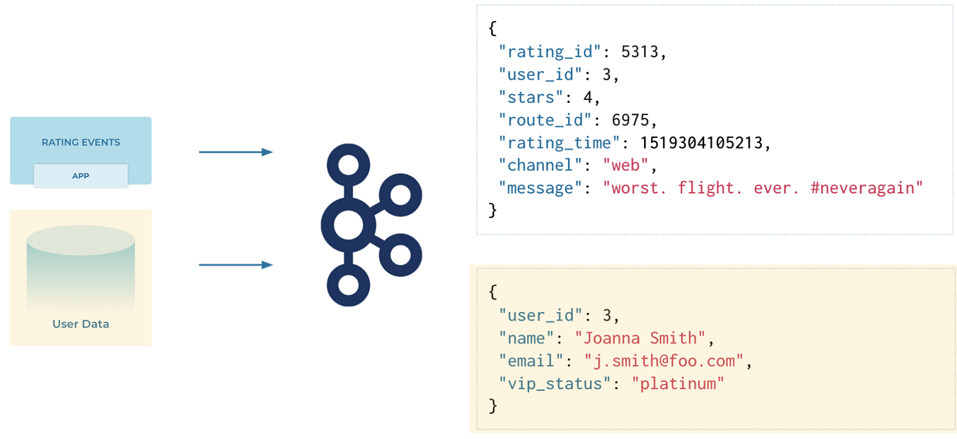 Demystifying SAP Data Lake A Comprehensive Guide to Efficient Data Management | by Charleyjax ...