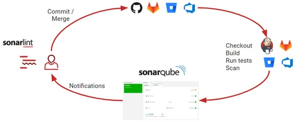 How to Set Up SonarQube Locally on a Windows Machine: Step-by-Step Guide | by Kamlesh Singh | Medium