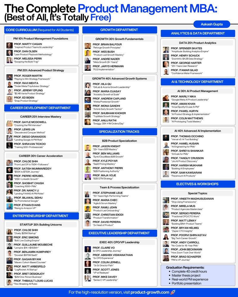 Software Development Model — Prototyping | by Jayendra More | Bootcamp ...