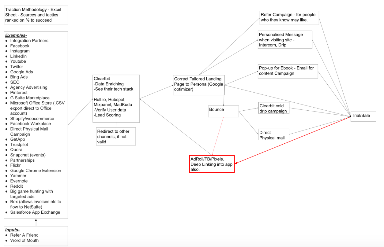 The Core Values Bullseye Framework | by Mitchell Bradley | W23 Labs ...