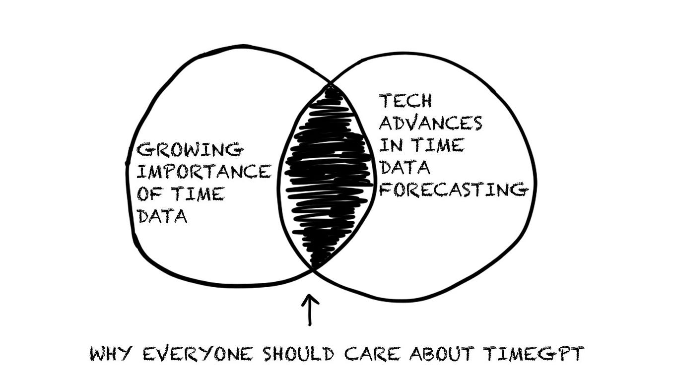 Deciphering Temporal Dynamics in Multivariate Time Series: An Analysis Using Cross-Correlation ...