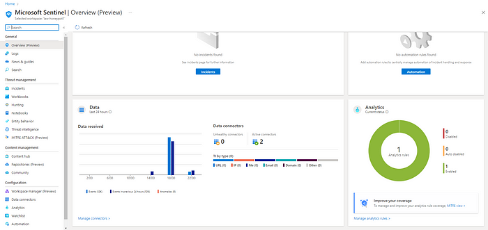 Creating a Password Manager With Python | by Michael Lopez | Medium