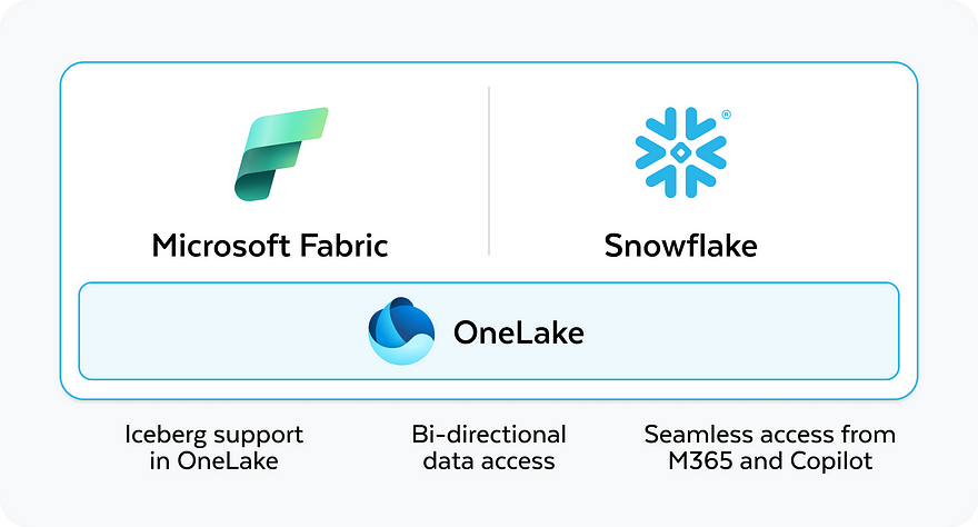 Snowflake Materialized Views — Snowflake benchmarks hate this one ...