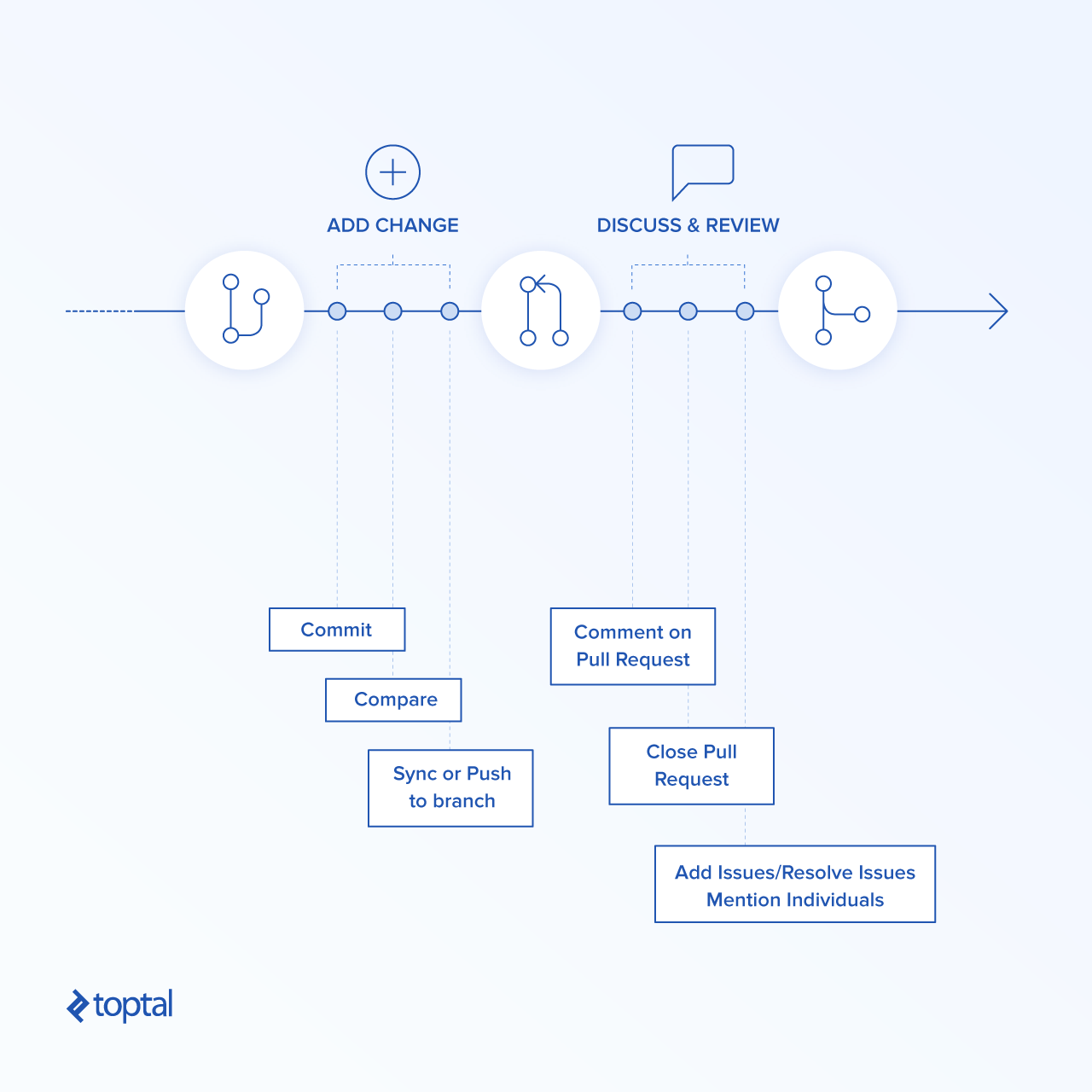 NodeOS: The JavaScript Based Operating System | by Michelle Young | hello JS