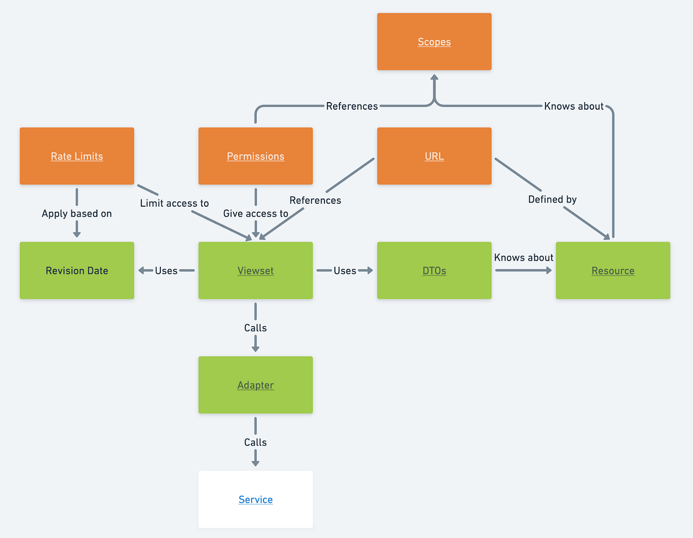 Automated Machine Learning — A Paradigm Shift That Accelerates Data ... Automated Machine Learning — A Paradigm Shift That Accelerates Data ...