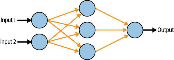 What is Dropout in Keras deep learning? | by Divey Anand | Medium