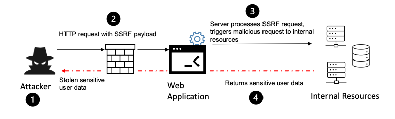 Open Redirect To XSS | Hackerone. Title:Open Redirect on Topcoder |… | by Muhammad Nizar ...