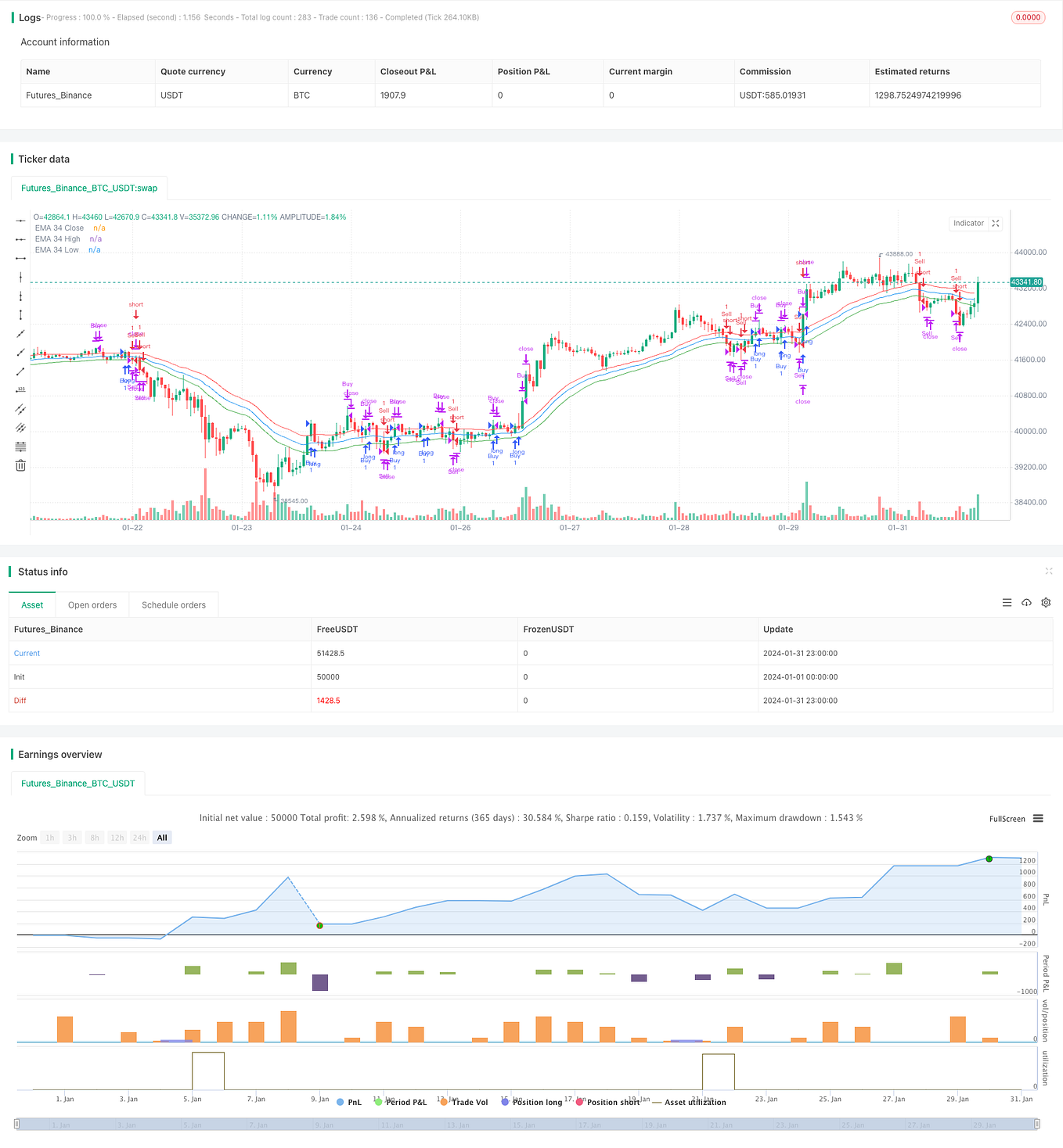 Momentum Indicator Crossover Dynamic Stop Loss Strategy | by FMZQuant ...