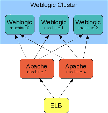 Configuring Oracle ASM On Amazon EC2 | by Paul Parsons | The Server Labs