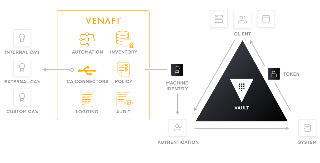 Vault & Venafi | HashiCorp Solutions Engineering Blog