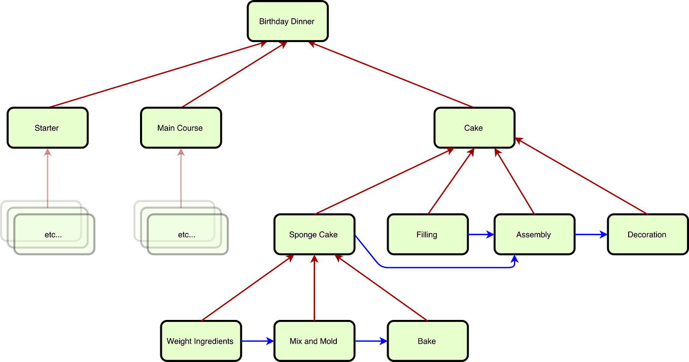 Managing Processes with Trello. How to use Trello to manage repetitive ...
