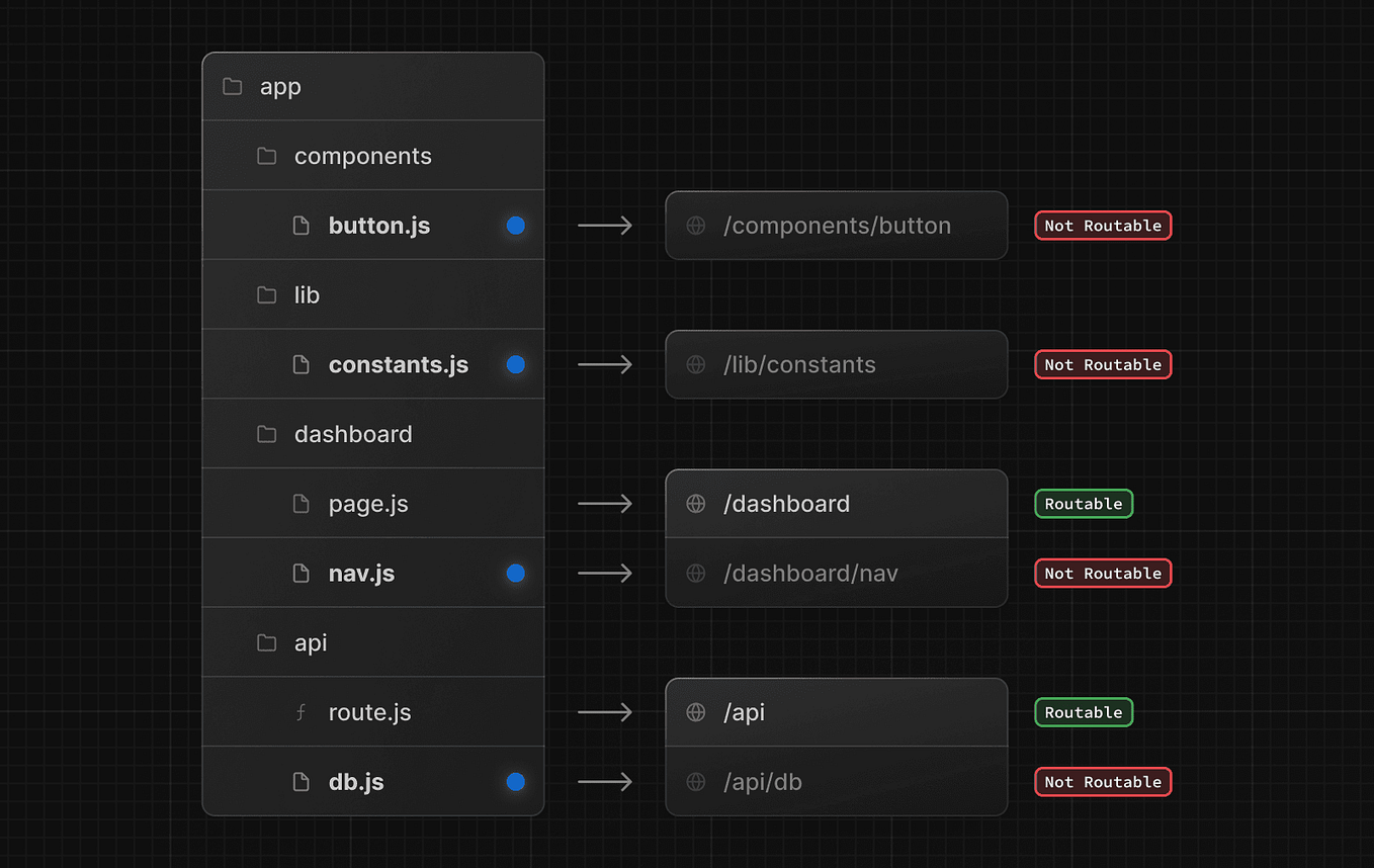 Deploying a Next.js App: How to Fix the ‘Module not Found’ Error | by ... Deploying a Next.js App: How to Fix the ‘Module not Found’ Error | by ...