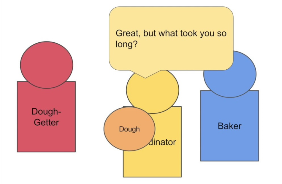 Java’s Stream.reduce() Method Explained | Medium