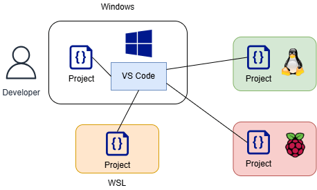 Using Sphinx for Python Documentation | by Shun Huang | Nerd For Tech | Medium