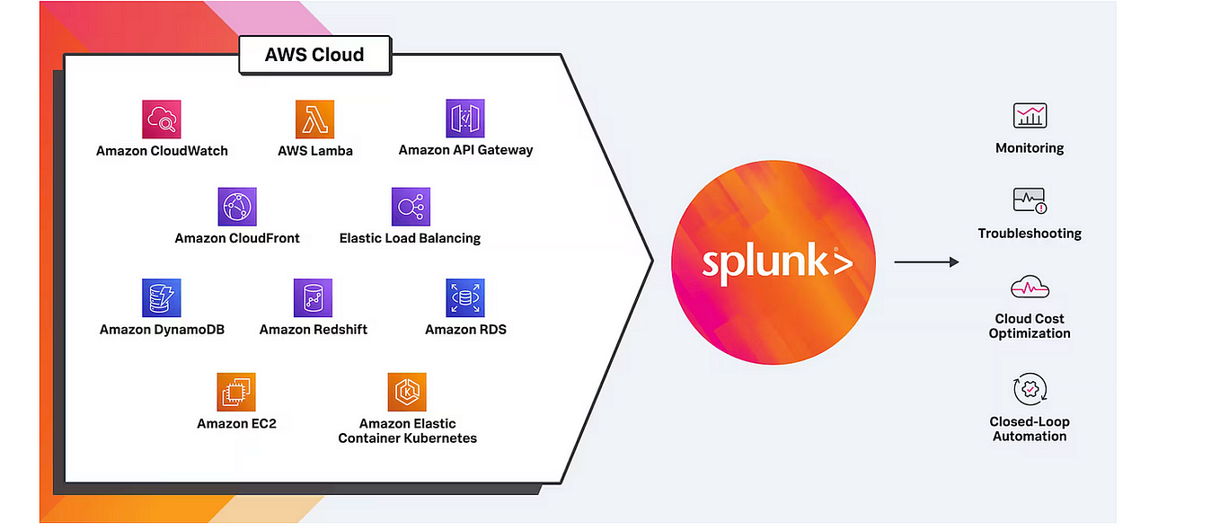 CI/CD: Github/GitLab Branching Strategies: | by VamshiK | Medium