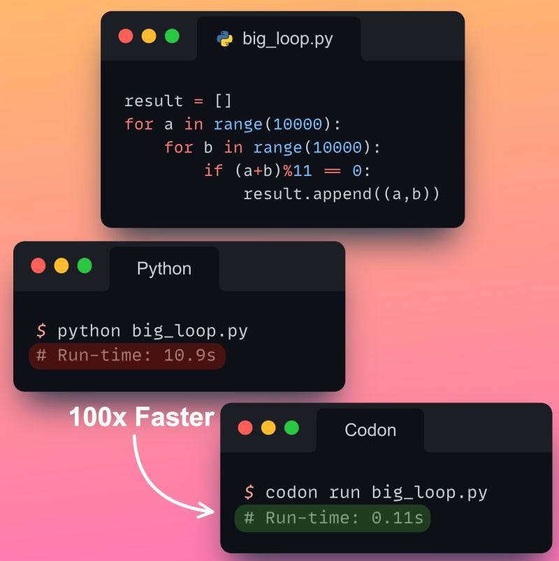 Parallel execution of SQL cell in Databricks Notebooks | by Human talks AI | Medium