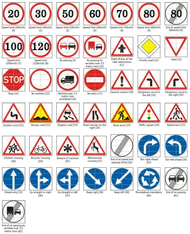 Download competitions datasets from kaggle using python | by Ashish ...