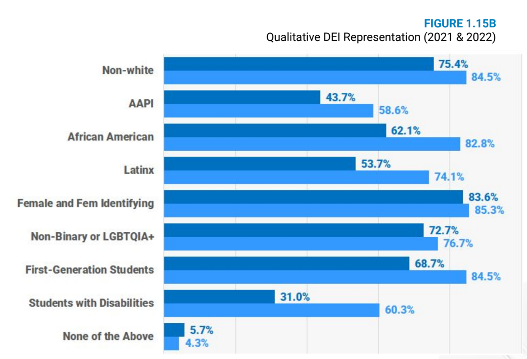 A Look Ahead to DEI in Collegiate Esports for the 2024–2025 School Year | by Cora Kennedy | Medium