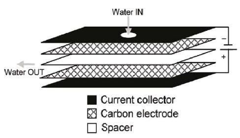 Types of Laboratory Water and its Usages | by Sigma Aldrich Labwater ...