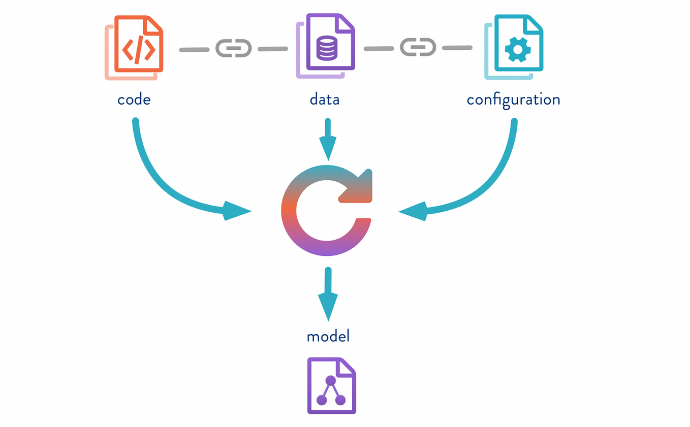 10 Alternatives to meetup 2024. In the realm of event organisation and… | by Sean Preusse | Medium