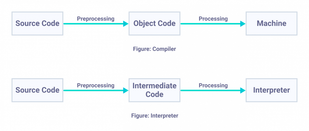 Lists Vs Arrays In Python When Using Python It Is Often That A By Blake Tolman Medium 5719