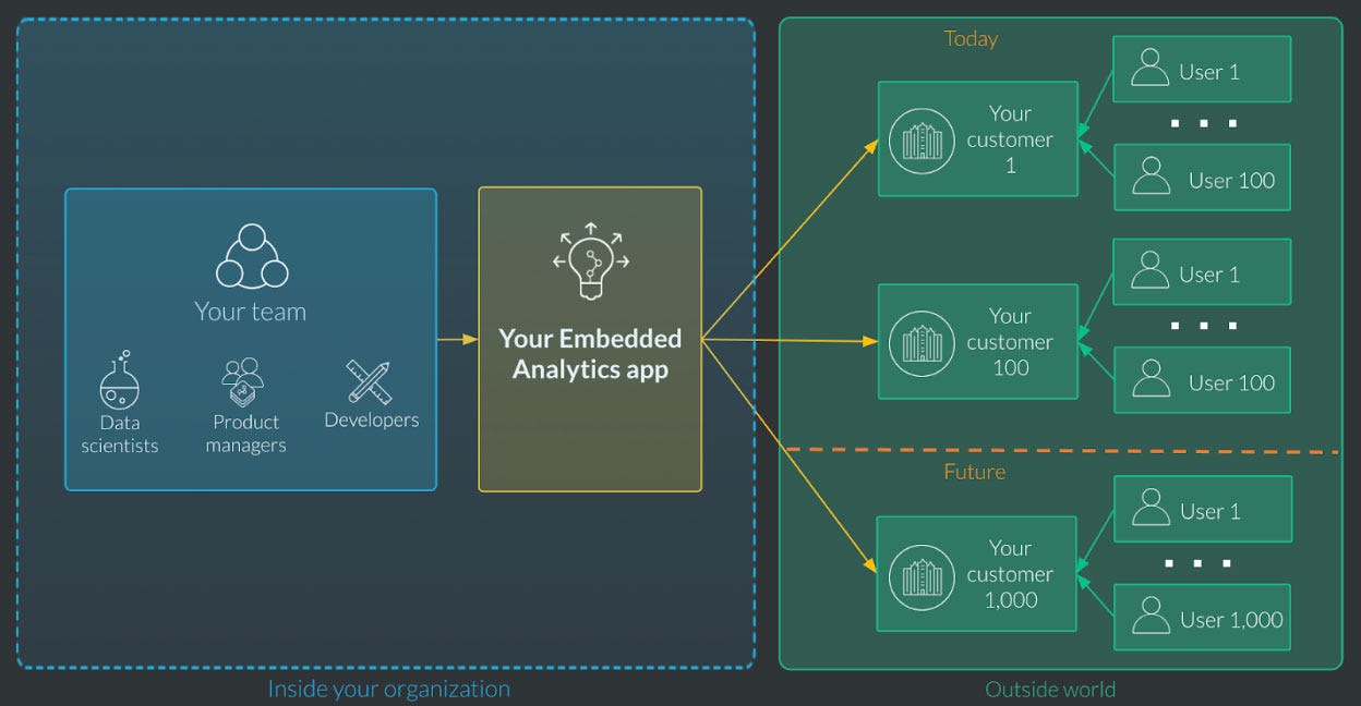 How to Build Logical Data Models for Large-scale Analytical ...