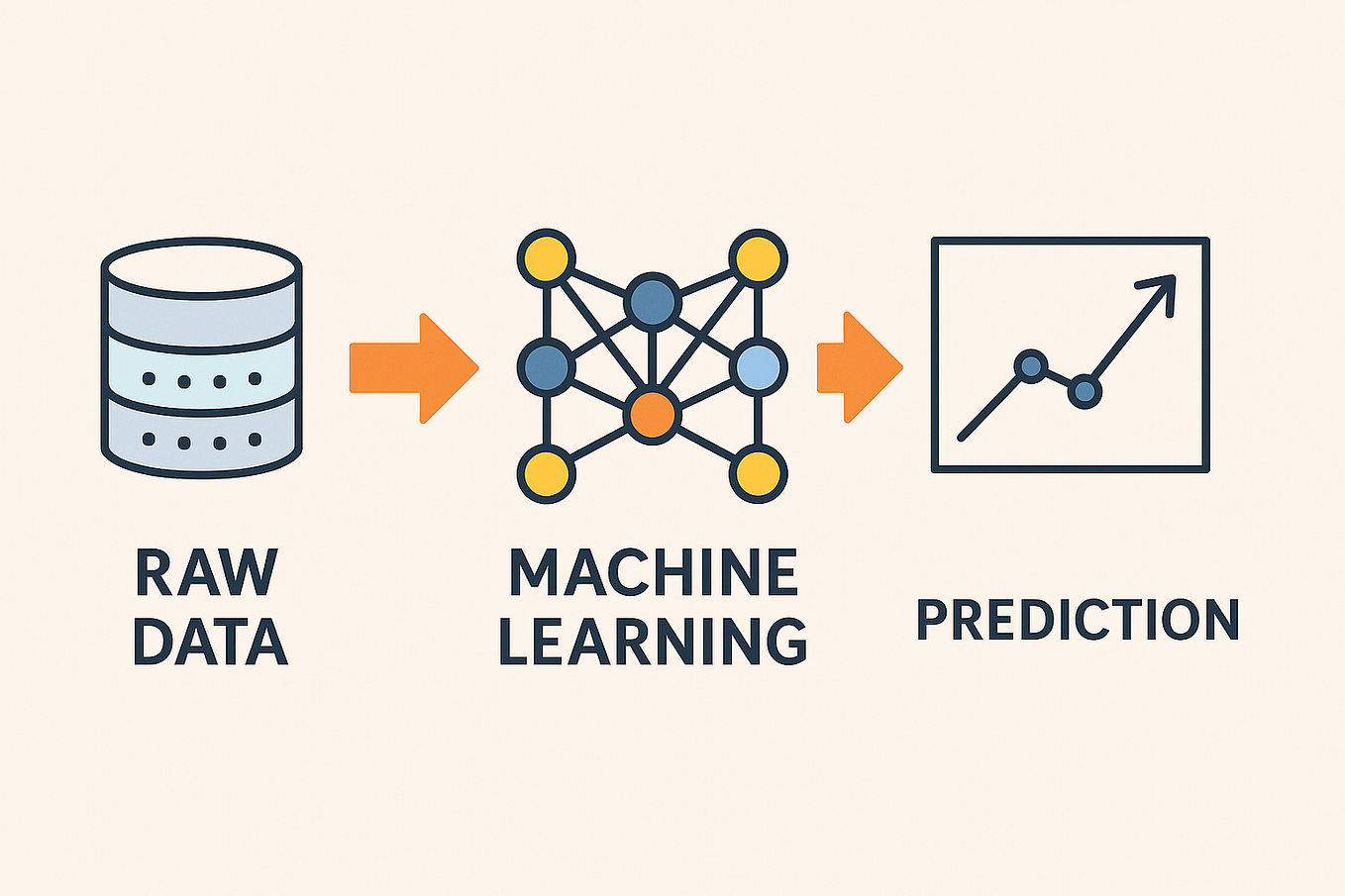The Complete Beginner’s Guide: How LLMs, RAG, and Agentic AI Work Together | by Julieta D. Rubis ...