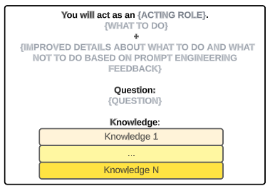 AI in video games: a historical evolution, from Search Trees to LLMs ...