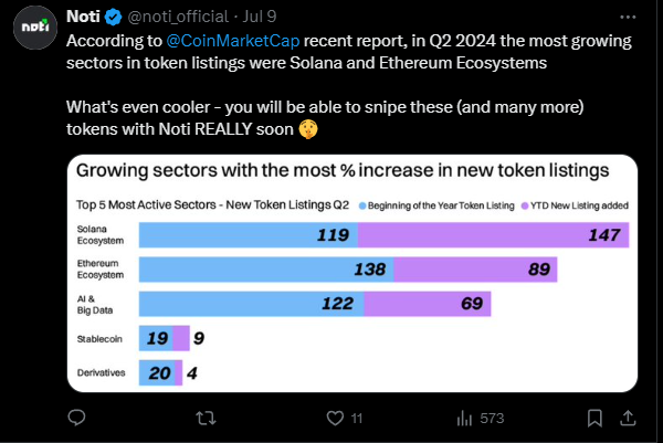 Crypto Snipers vs. Insiders: Case Study | by Noti | Medium