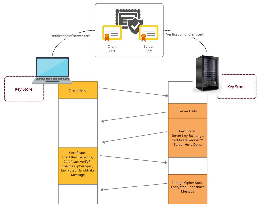Manage AWS Certificate Manager Certs with AppViewX. | by Ruchit ... Manage AWS Certificate Manager Certs with AppViewX. | by Ruchit ...