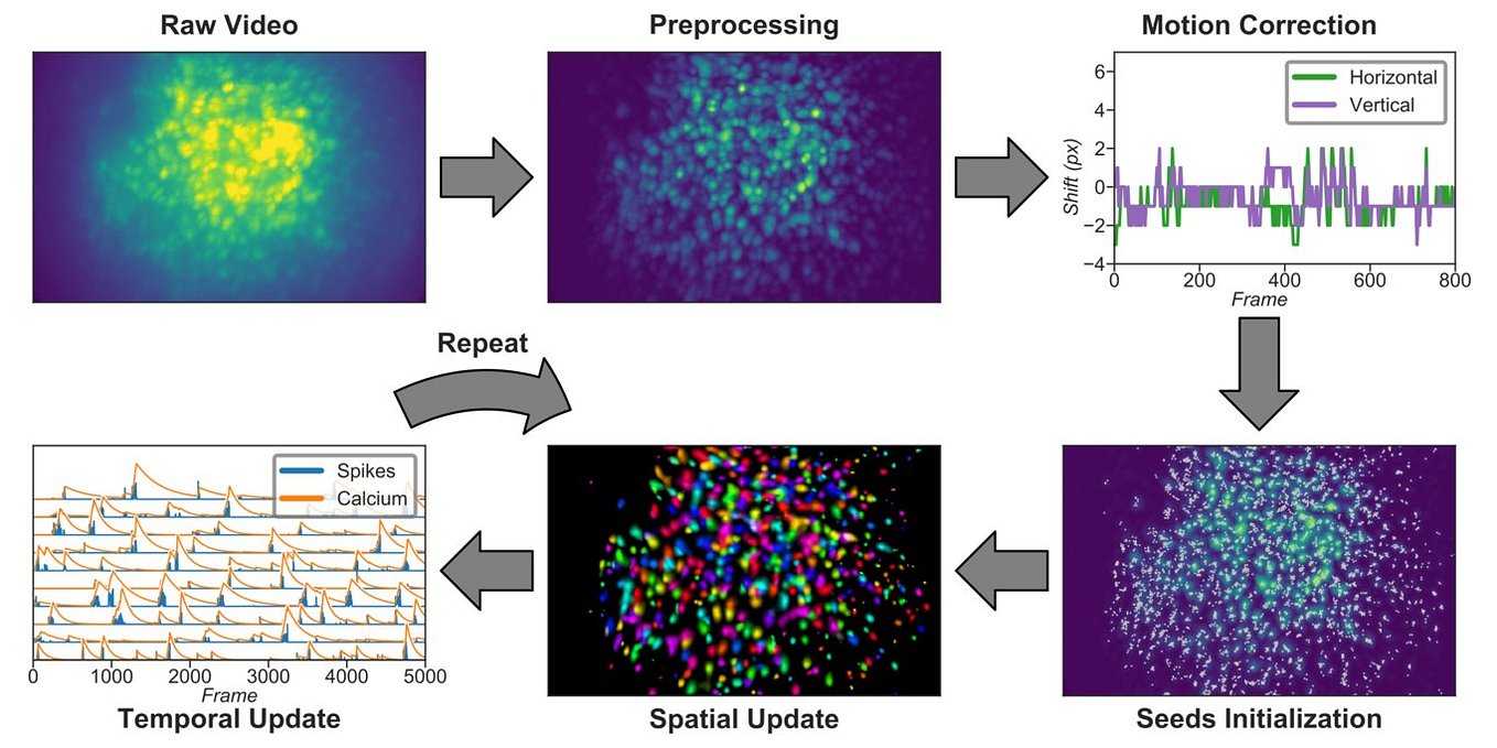 Introducing Bokeh 3.2. We are excited to announce the release… | by ...
