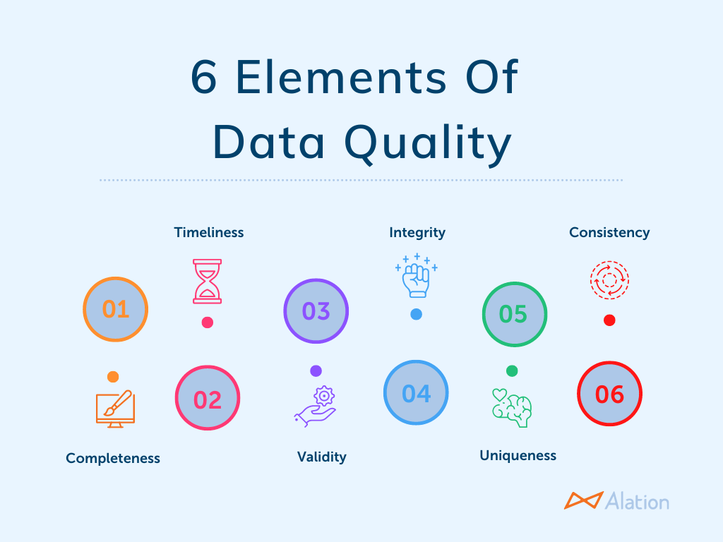 Identifying and Correcting Data Quality Issues | by william.tc | Medium
