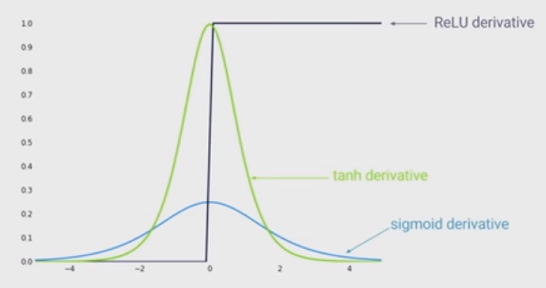 Comparison of Hyperparameter Tuning algorithms: Grid search, Random search, Bayesian ...