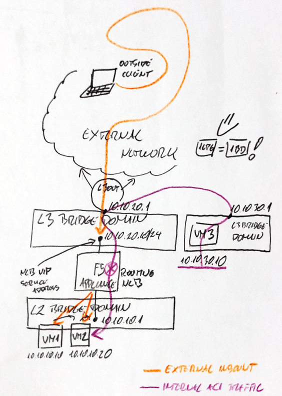 BGP vs MPLS | Difference Between BGP and MPLS Protocols in VPN | by ...