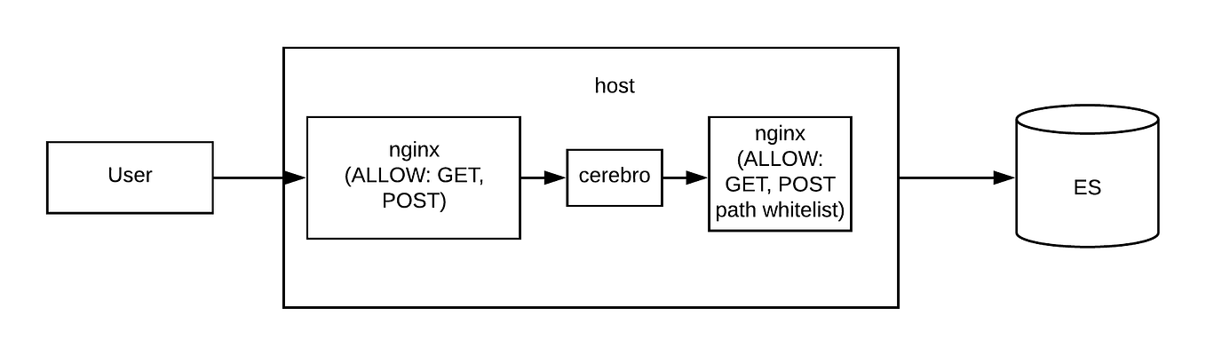 Elasticsearch Tips & Tricks, Part 3: Critical Metrics and Health Checks ...