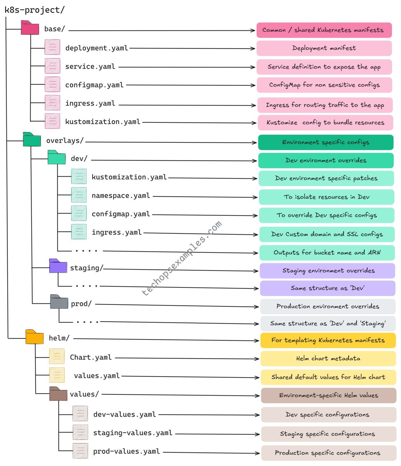 Python Coding Interview Questions With Answers — 2025 — Part 2 Advanced By Yatinsindhi