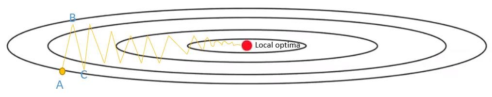 Adam Optimization Algorithm Adam Optimization Algorithm Is One Of By Bibek Shah Shankhar