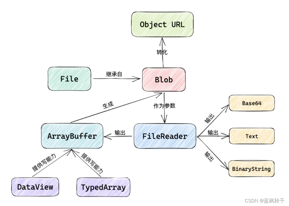 Understanding GIT and TFS in Context: | by Hajagha Hasanli | Medium