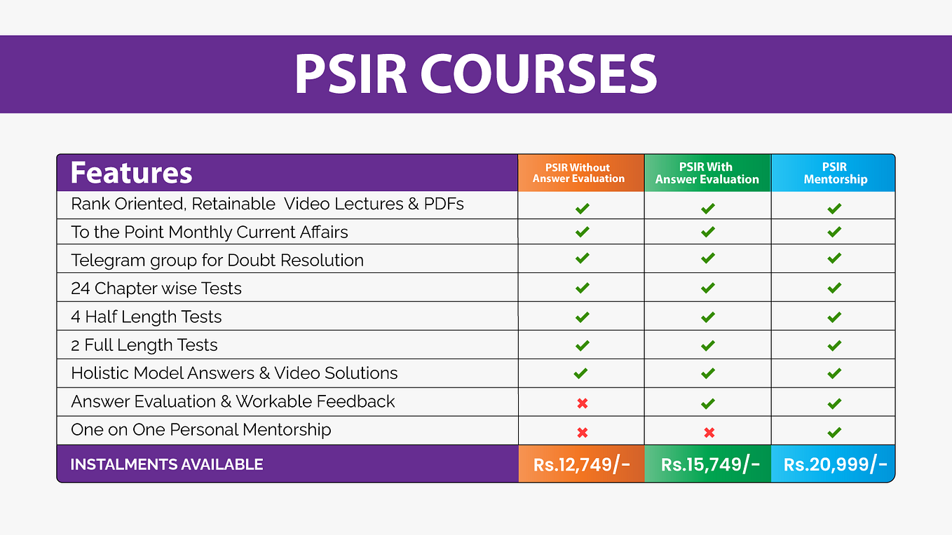 What is PSIR Optional - Sleepy Classes IAS - Medium