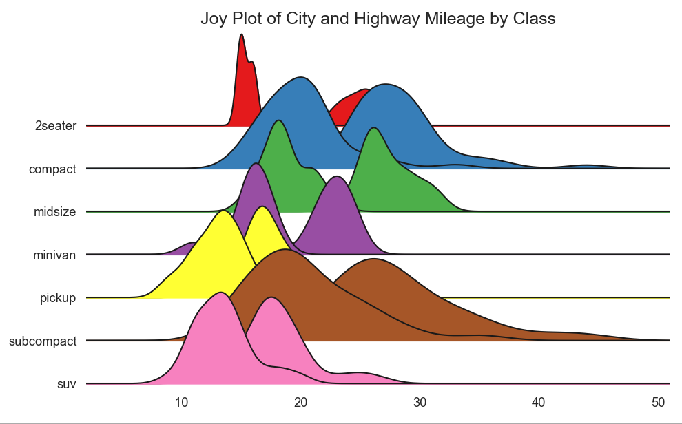 Data Demystified: Types Every Analyst Must Know! | Stackademic