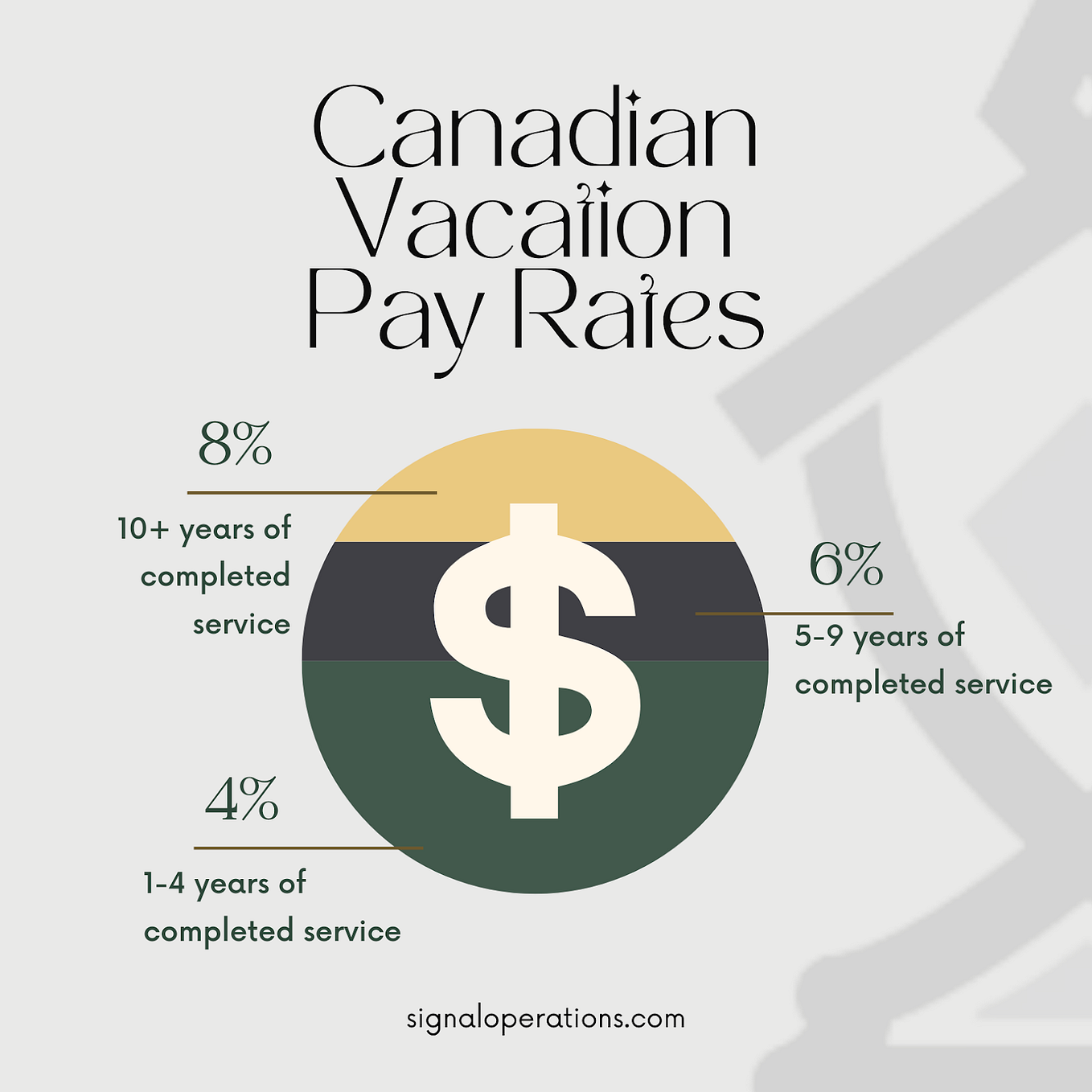 The Accounts Receivable Cycle Is Too Long | by Signal Operations Inc ...