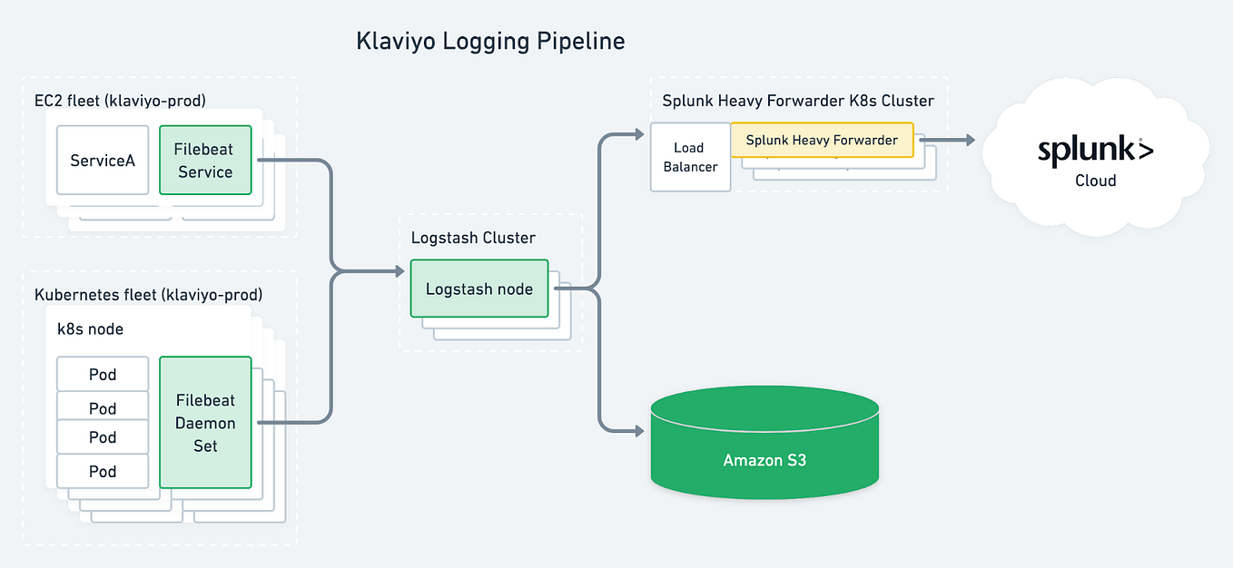 How we Boosted Performance by 20% with a Python 3.11 Upgrade | by Rob ...