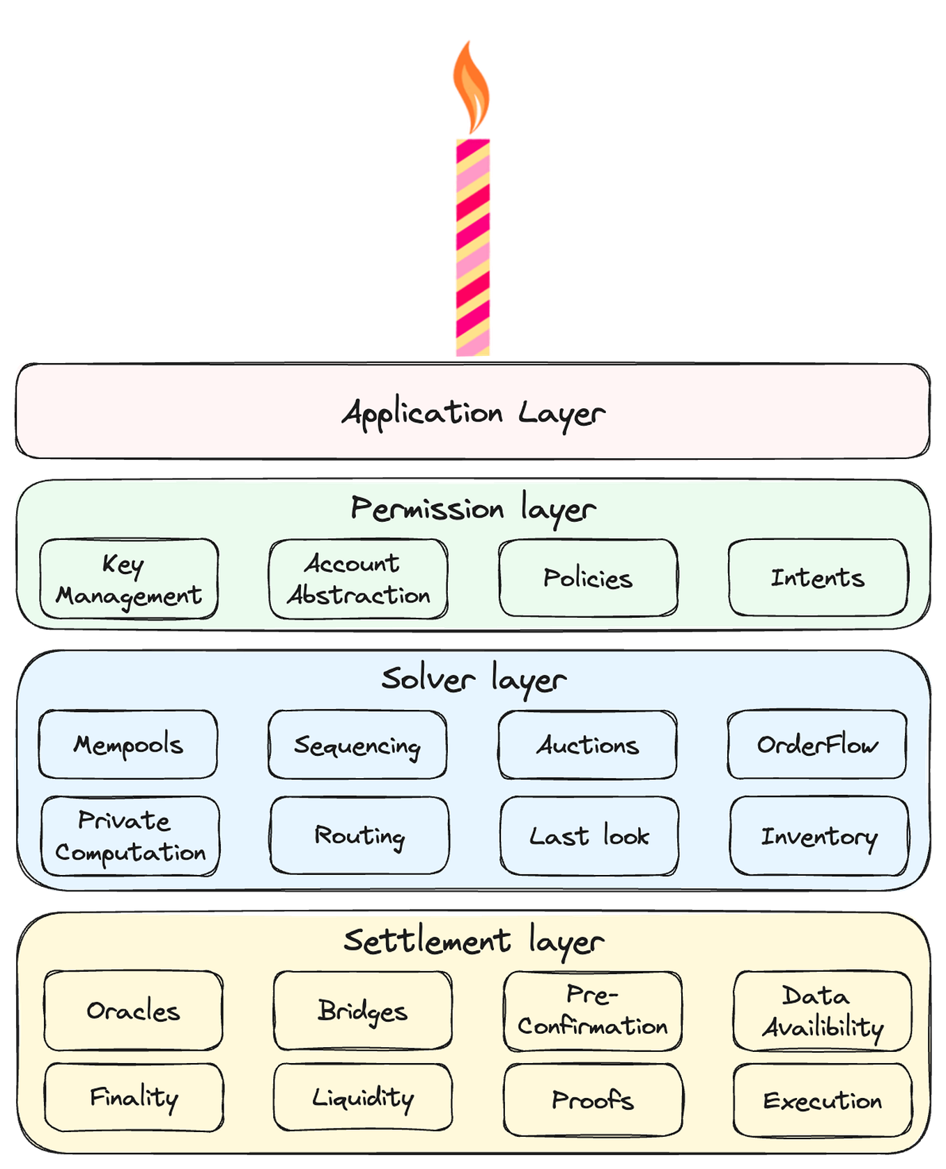 Introduction to the ixo Protocol. Count what matters, value what counts ...