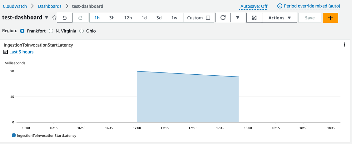 Automatically delete old GitHub Actions runs | by Pooyan Razian | Medium