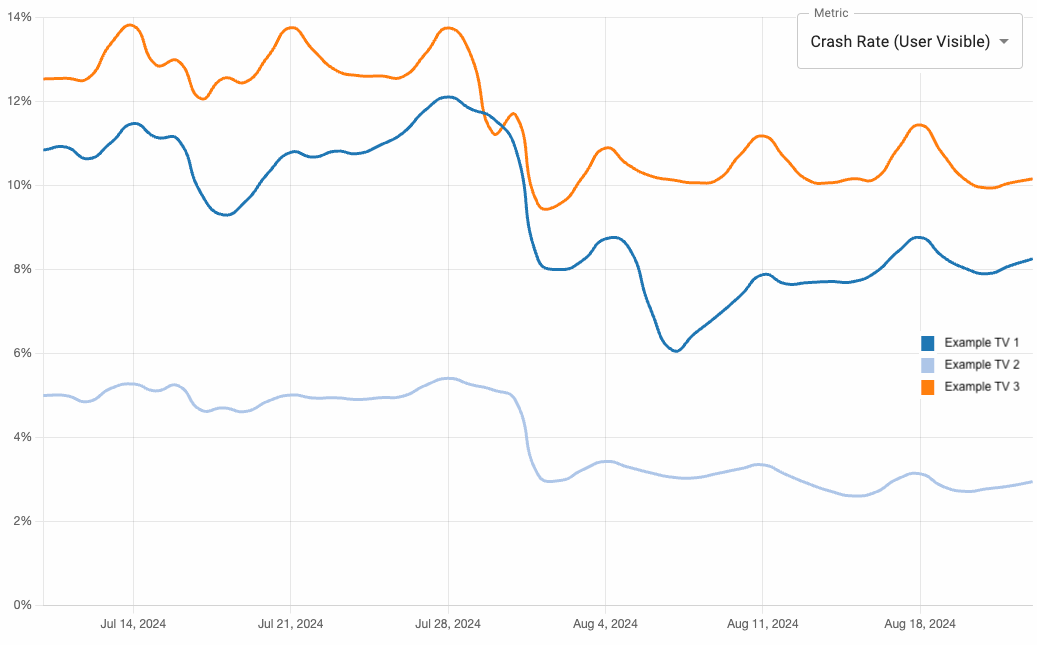 How to Solve OutOfMemoryError: Java heap space | by Ram Lakshmanan ...