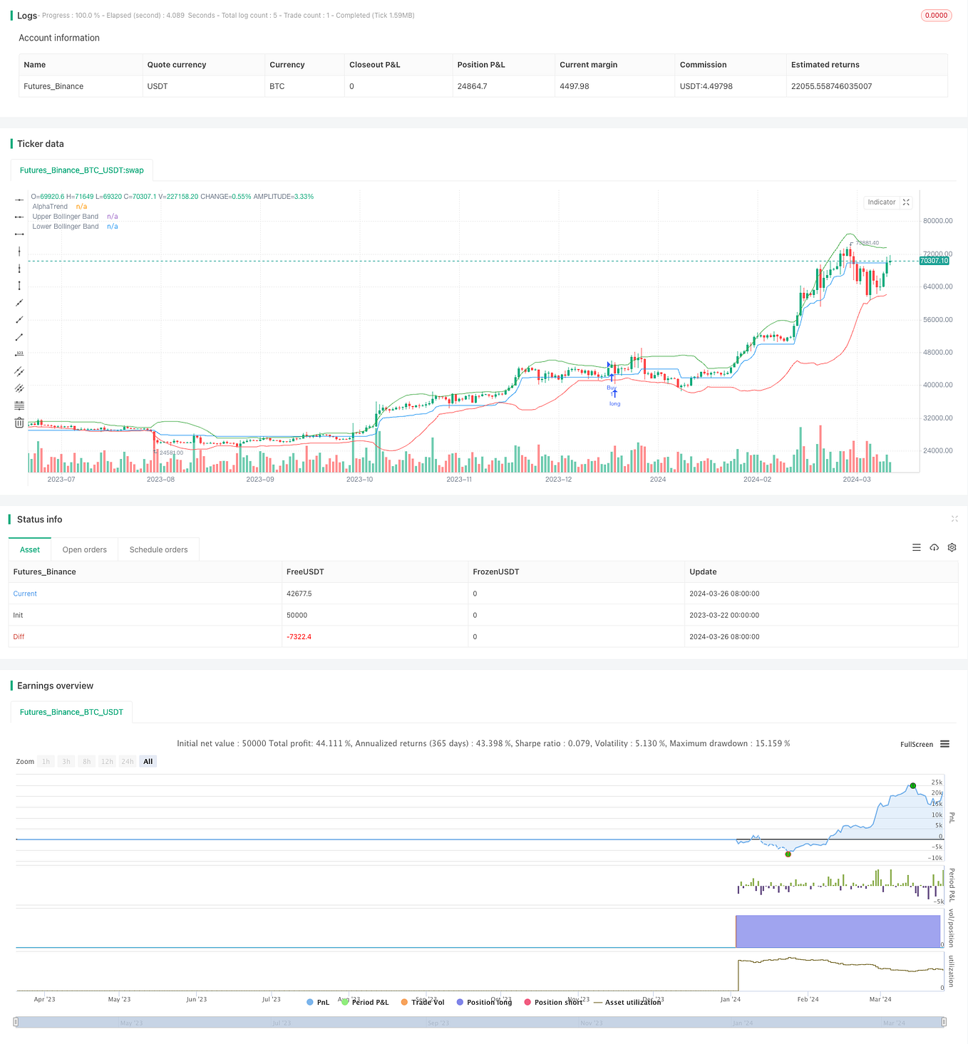 Algorithmic Trading — Backtesting Portfolio of Stocks in Python | by ...