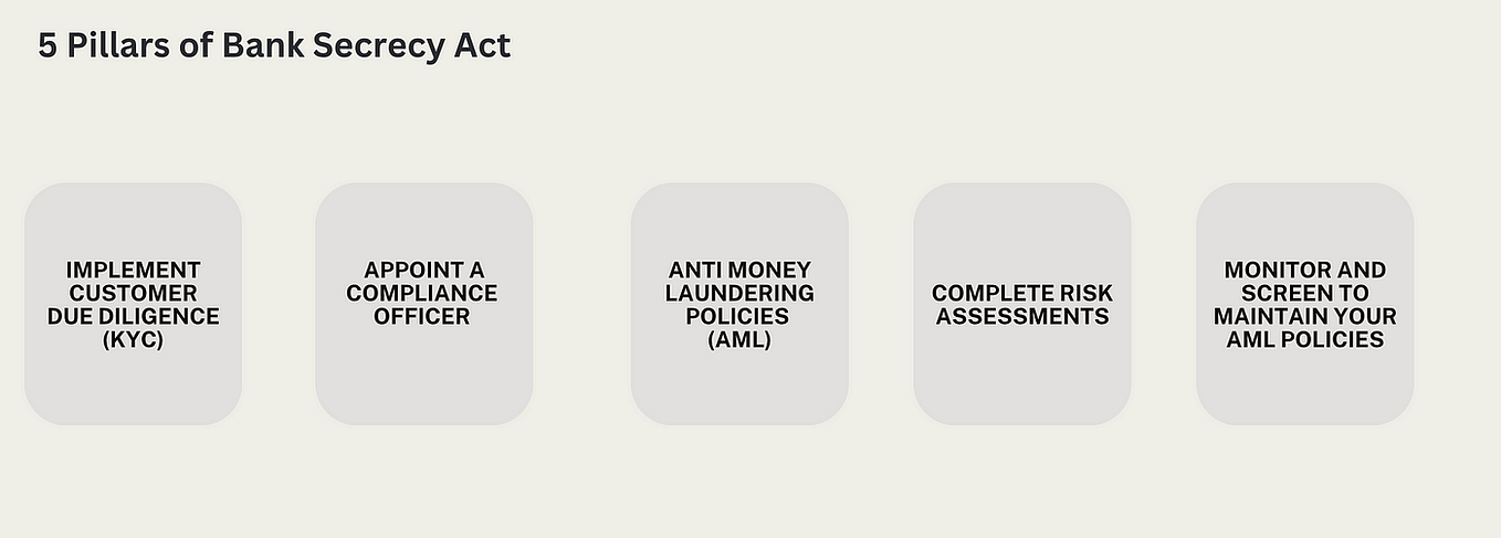 The Magic of Entanglement in Quantum Information Theory | by Derya Karl | Medium