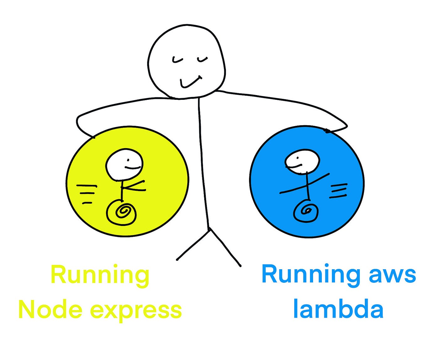 What I learn from model deployment failure | by Esther is a confused human being | LLM Projects ...